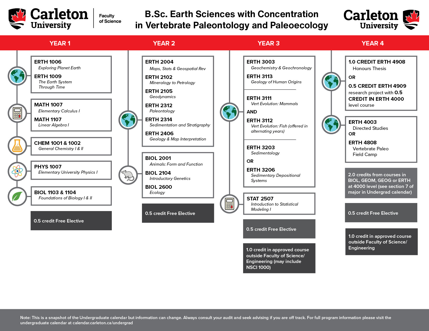 Vertebrate Paleontology and Paleoecology | Science Student Success Centre